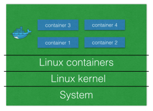 A Beginner's Guide To Docker For Web Developers! - Usersnap