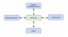 6 Tips For Your User Acceptance Testing Plan - Usersnap