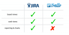 JIRA vs Trello - Review on 2 Project Management Tools We Used