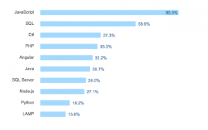 Best Web Development Trends For 2023