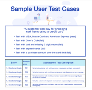 Website User Acceptance Testing: Big Pro Guide | Usersnap