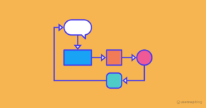 Closed-loop feedback: The Best Ways to Use NPS