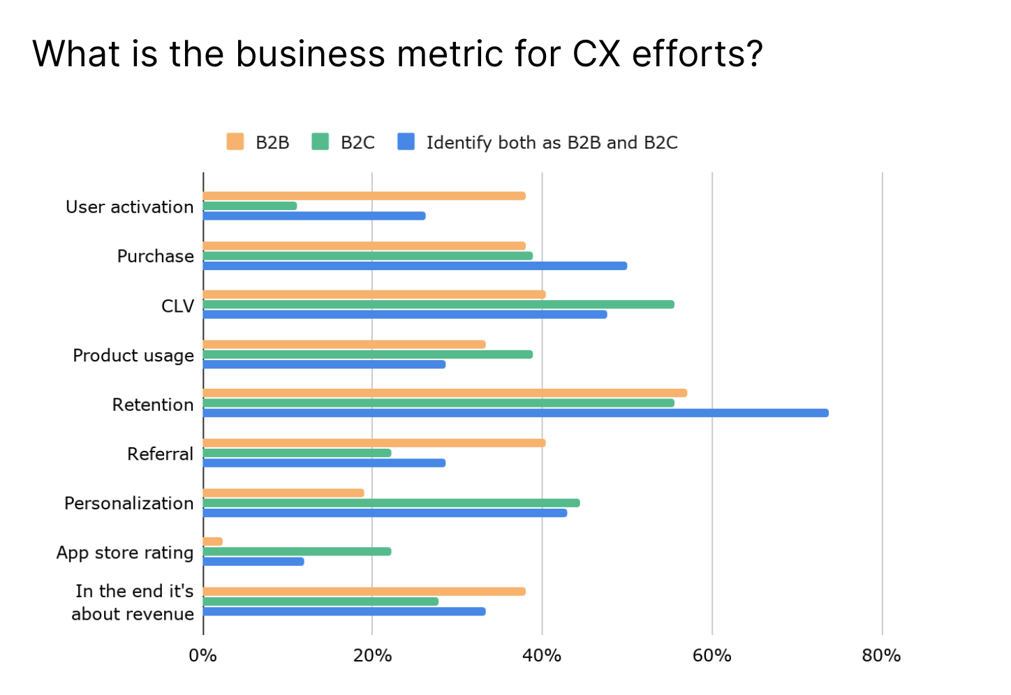 Customer Experience Statistics in 2021: State of CX Report | Usersnap