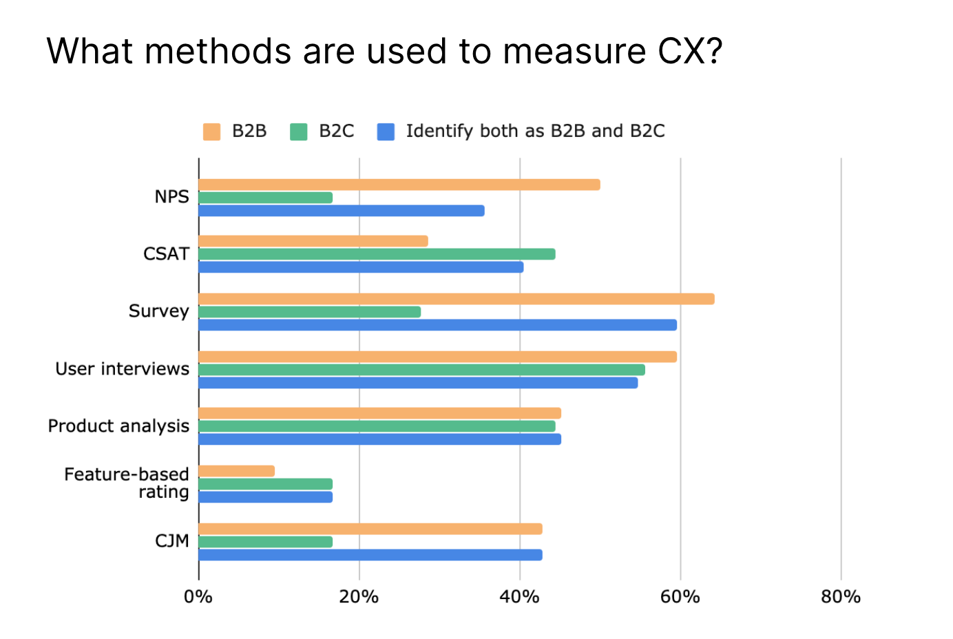 Customer Experience Statistics in 2021: State of CX Report | Usersnap