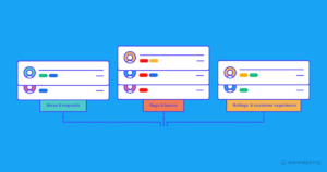 Customer Feedback Analysis: How To & Examples 2024