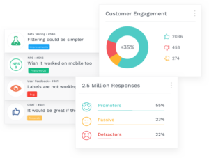 Customer Feedback Analysis: How To & Examples 2024