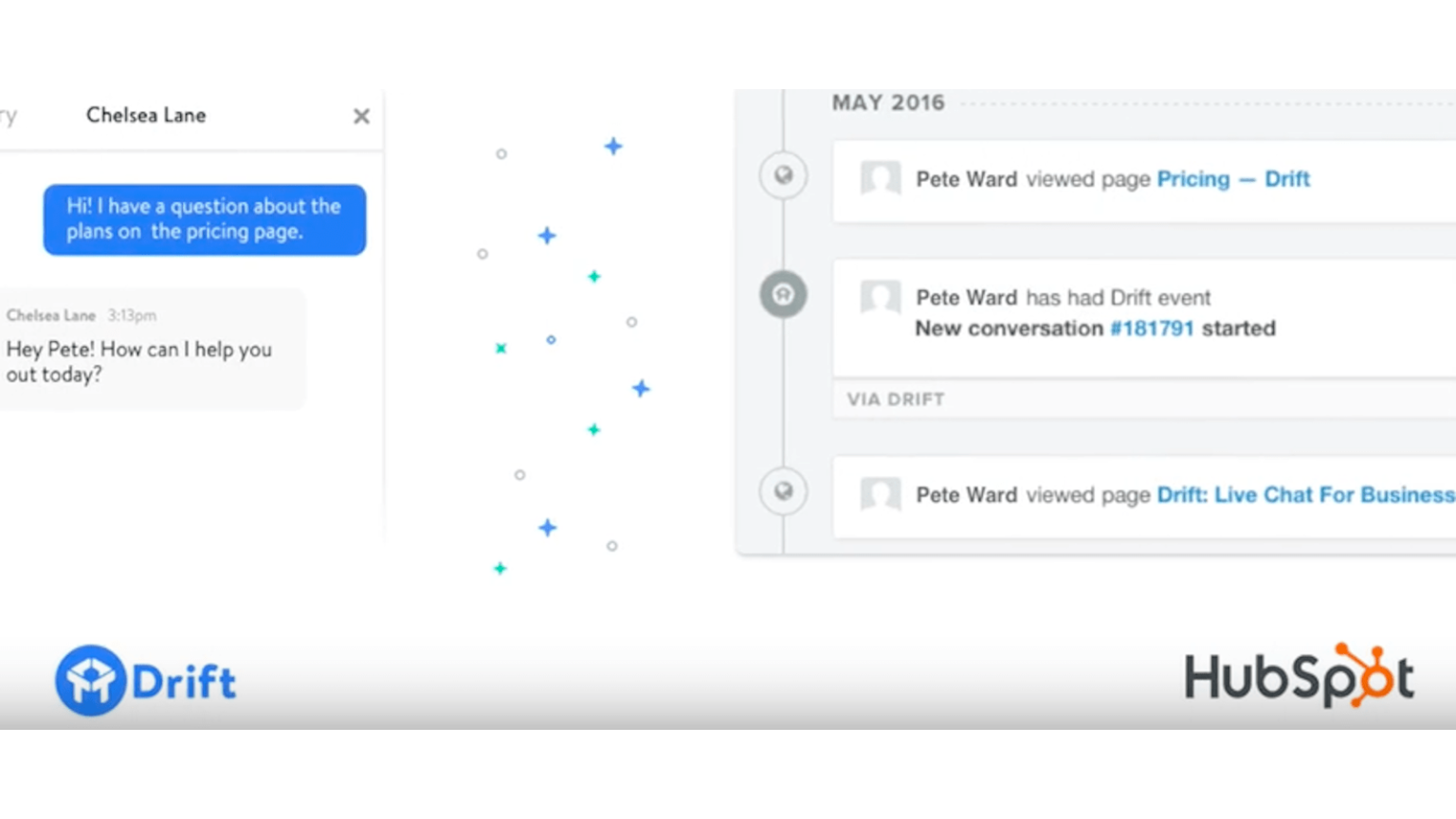 HubSpot Integrations: Boost your CRM for 2023 Company Growth