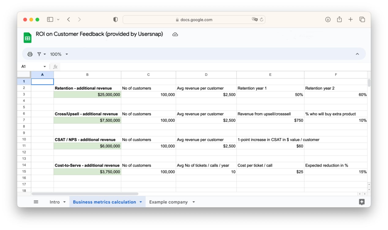 Mastering & Understanding the ROI of Customer Feedback & CX