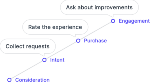 Top 15 Product Survey Questions to Ask with Examples