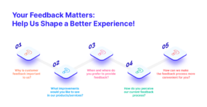 10 Best Customer Feedback Examples 2024 [Updated]