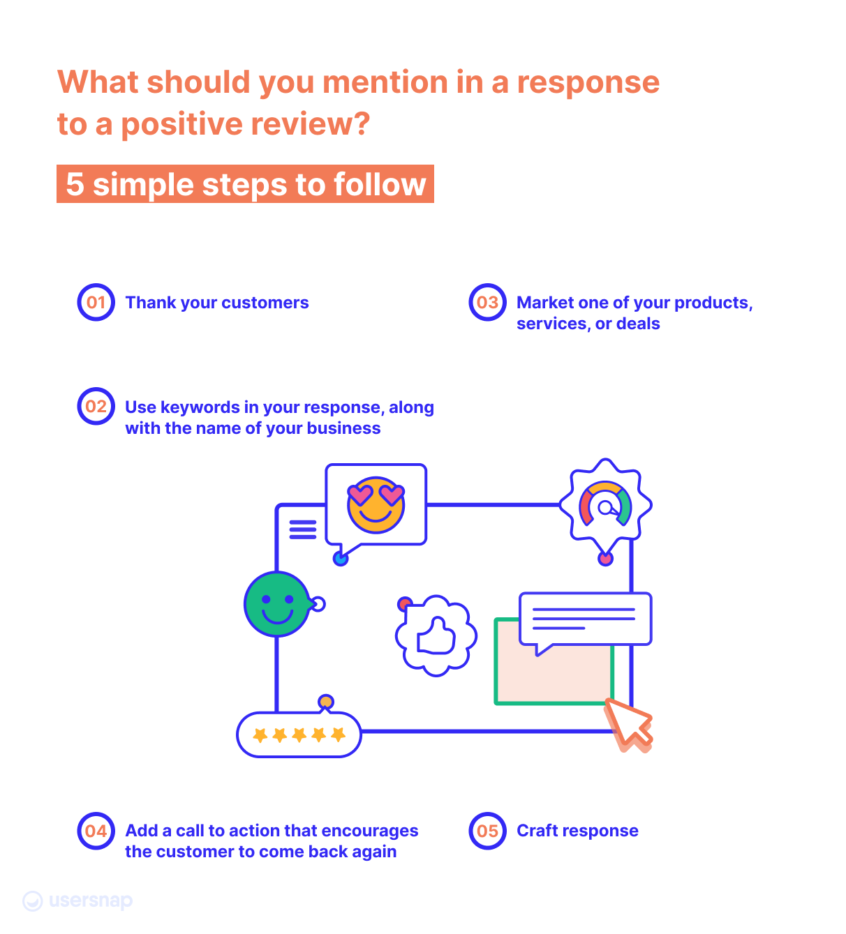 The Best List of Positive Review Response Examples ⭐ | Usersnap