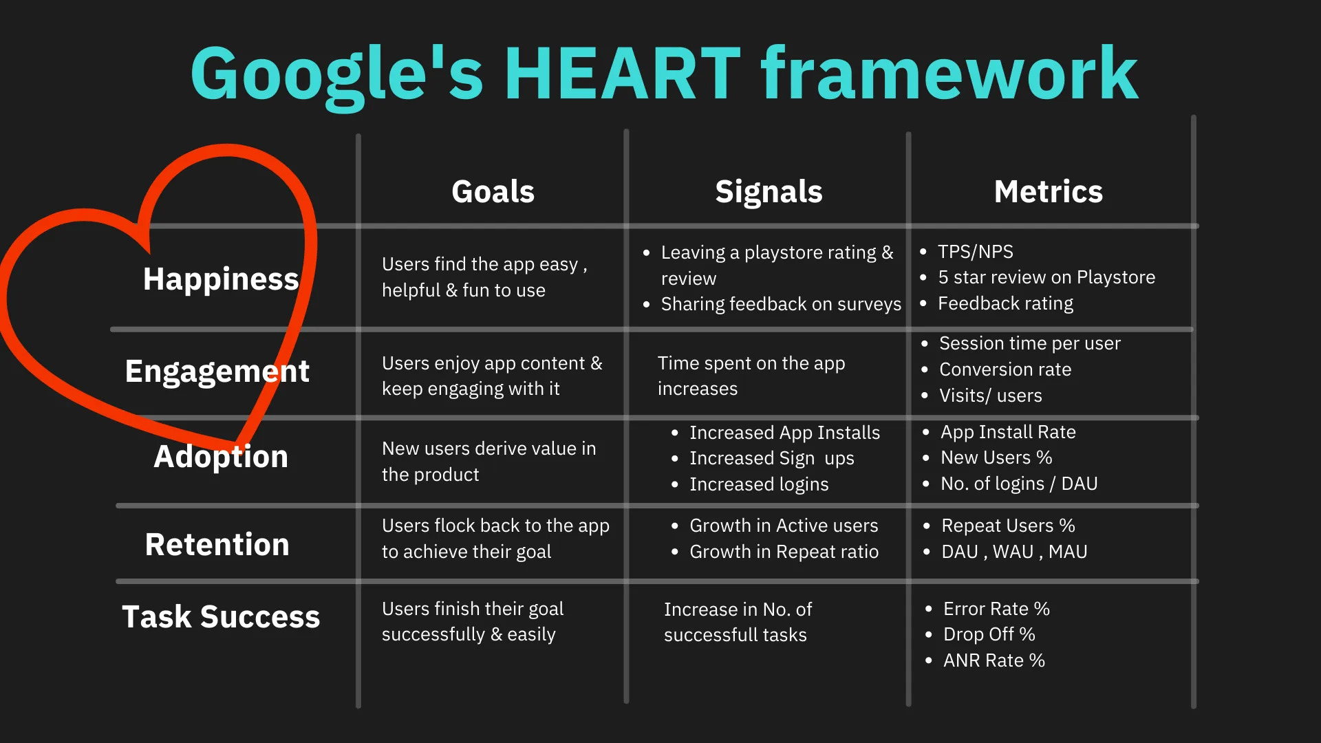 Google’s HEART Framework: Crafting Remarkable User Experiences ( UX ...