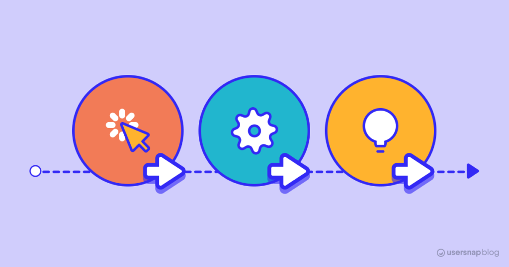 Iterative Product Development Process With Examples Iterative Product Development Process With Examples